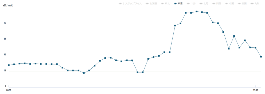 日本卸電力取引所（JEPX） - 制度, 小売り&電力トレード - CARBON TIMES - 電力市場