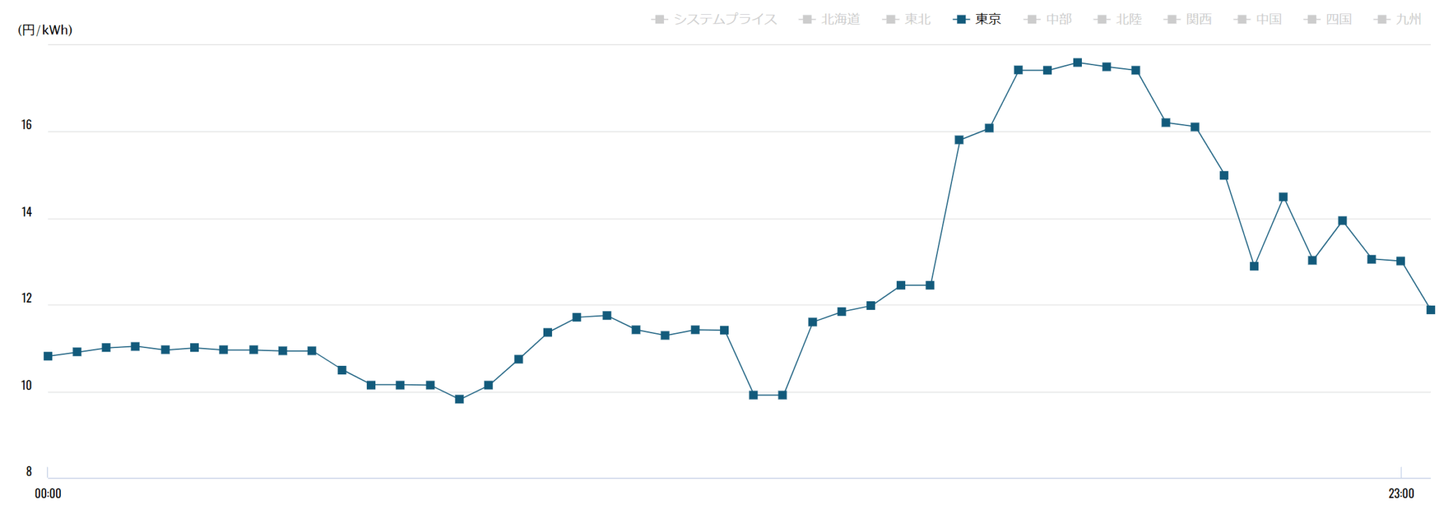 日本卸電力取引所（JEPX） - 制度, 小売り&電力トレード - CARBON TIMES - 電力市場