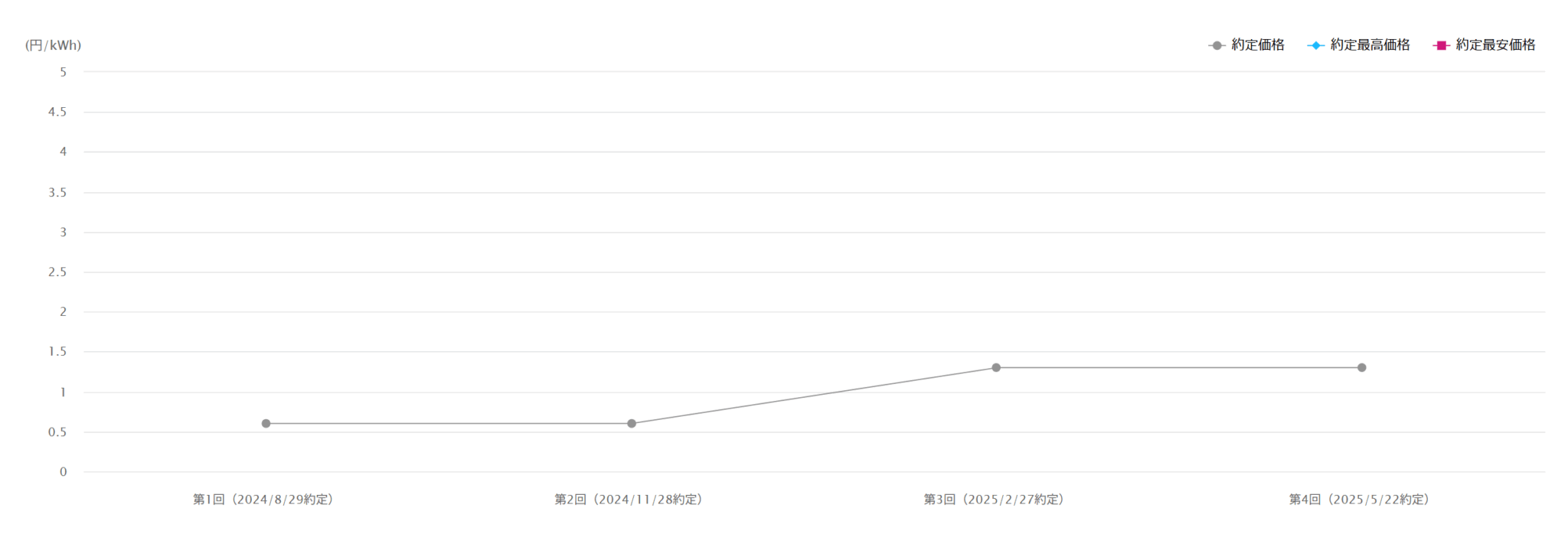 日本卸電力取引所（JEPX） - 制度, 小売り&電力トレード - CARBON TIMES - 電力市場
